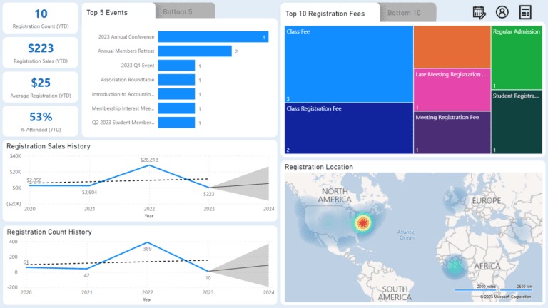 Events Snapshot Power BI Dashboard