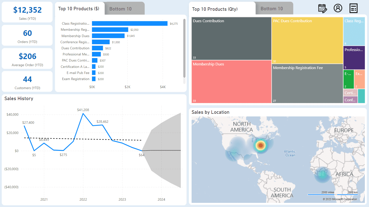 eCommerce Power BI Snapshot Dashboard eCommerce Power BI Snapshot Dashboard